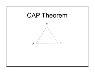 Cap Theorem | PDF