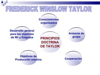 La Administración Científica - Frederick Taylor | PPT