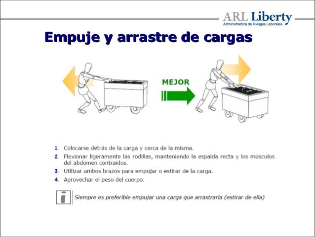 Cap. manejo de cargas