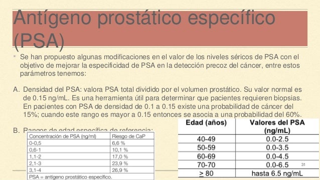 Cancer de Prostata