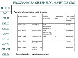 Cap.vi subprograme | PPT