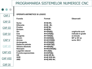Cap.vi subprograme | PDF