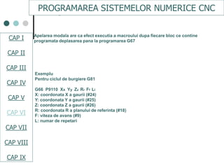 Cap.vi subprograme | PDF
