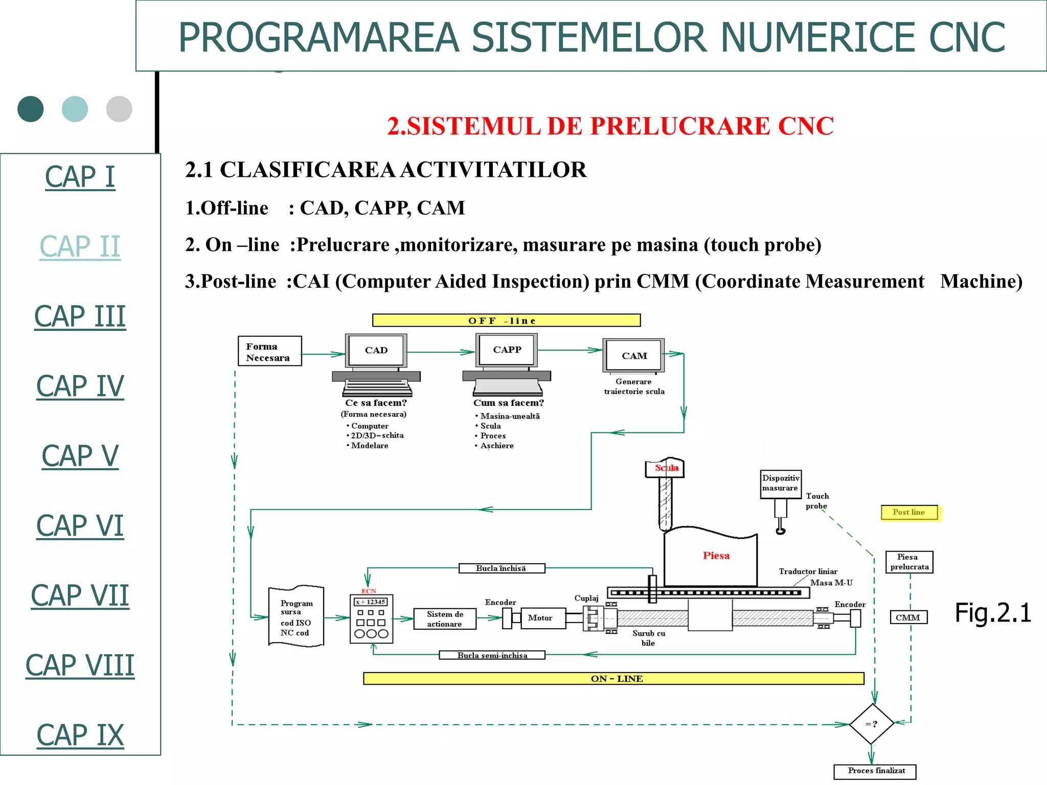 Cap.ii sistemul de prelucrare cnc | PPT