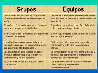 Cap. 3 lester bittel recursos humanos (1) | PPTX