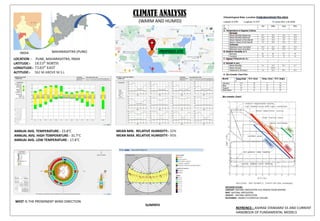 Climate analysis pune | PDF