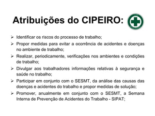 Cap. 1 Organizacao da CIPA.ppt