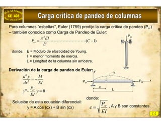 Cap. 6 - Elementos de compresión.pdf