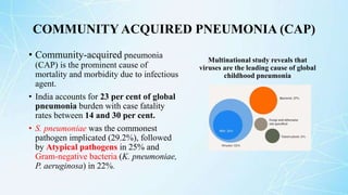Community Acquired Pneumonia.pptx