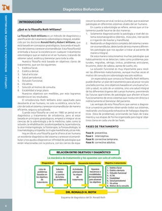 Cap. 1 Casanova, Diagnostico Biofuncional Roth Williams Opt.pdf