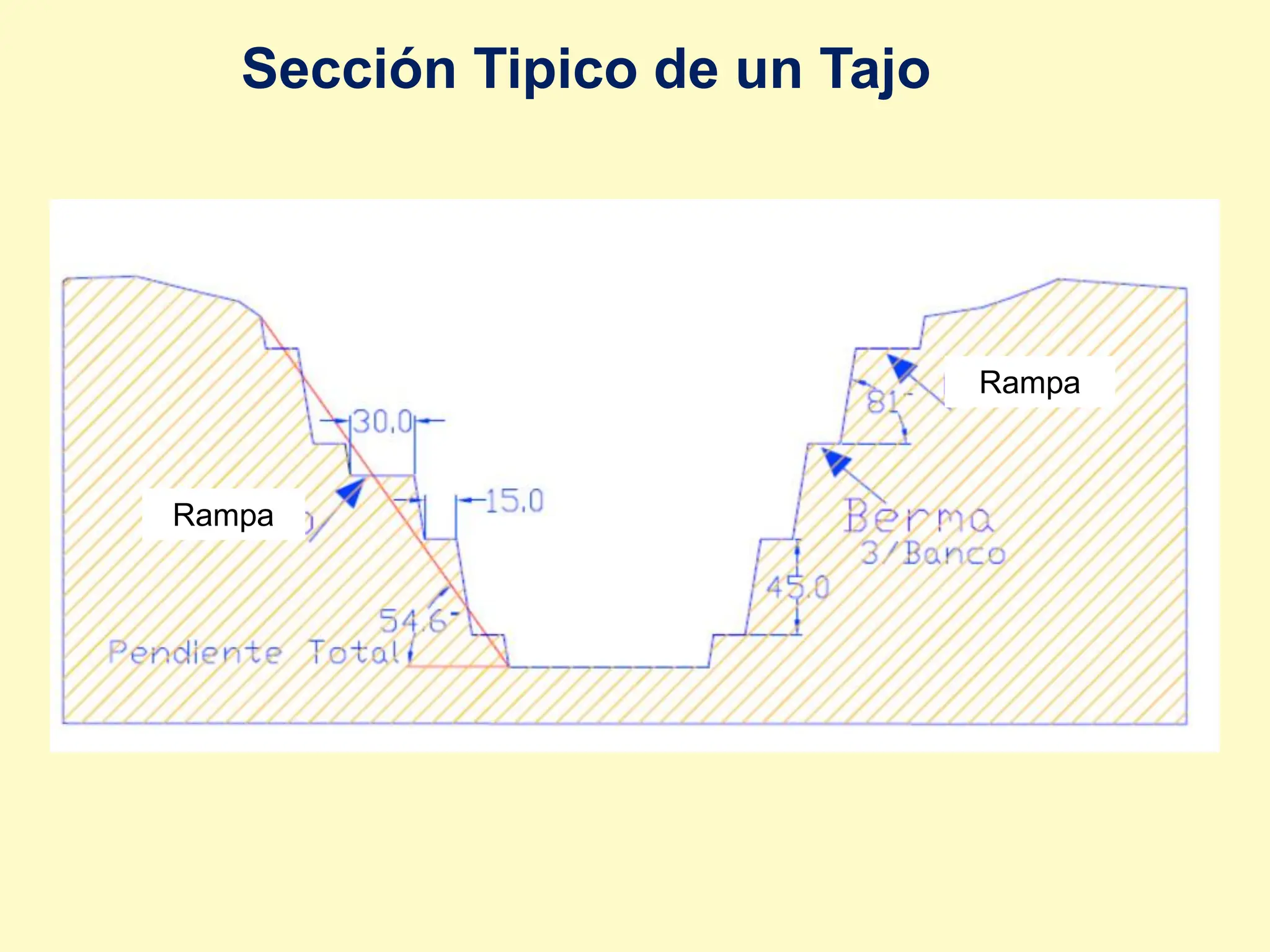 Cap. III Planeamiento Tajo Abierto EN MINERIA SUPERFICIAL | PDF