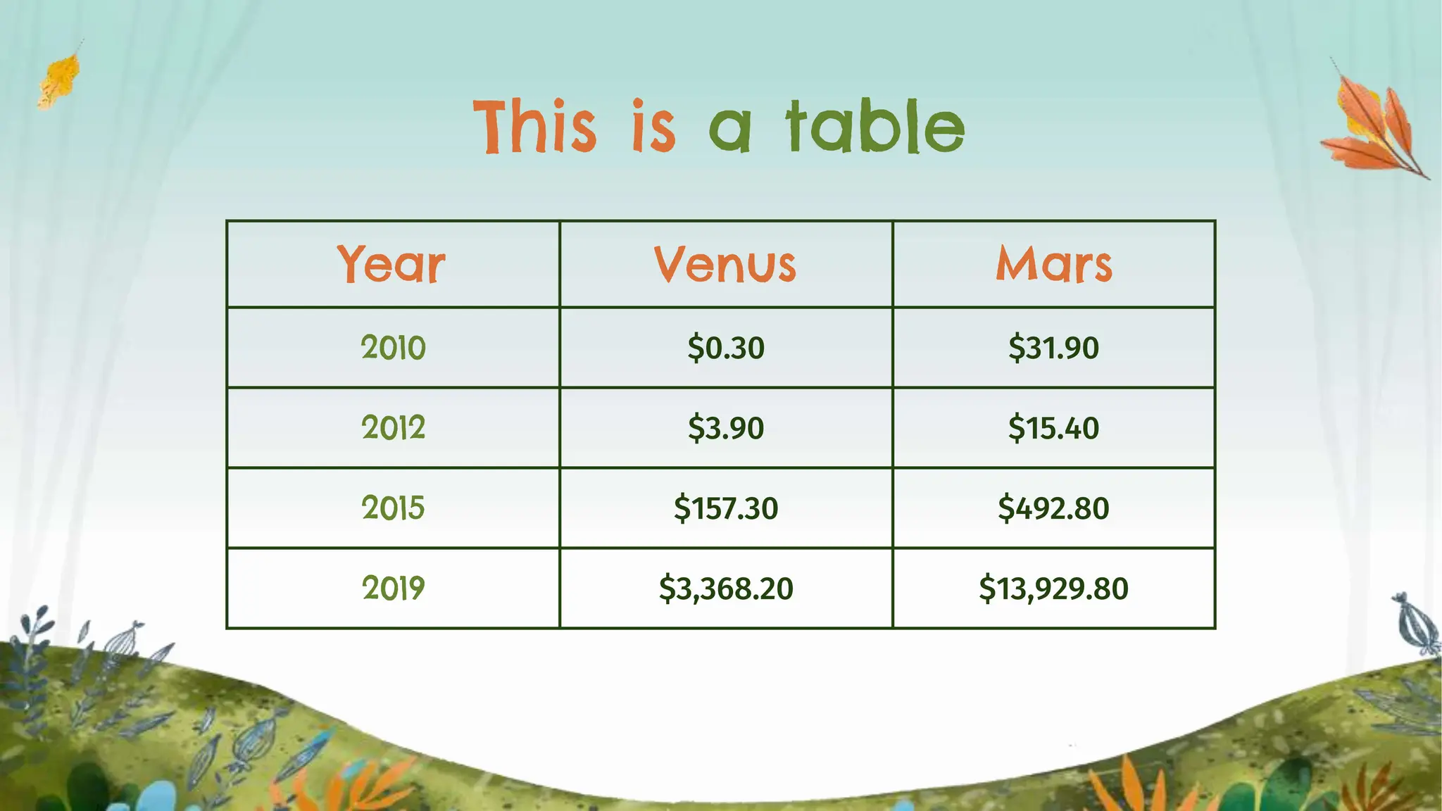Capybaras ppt de explicacion de animales | PPT