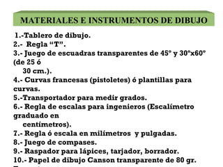 DIBUJO TECNICO AUTOCADssssssssssssssssssssssssssssssss | PPT