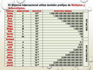 CAP-2 MAGNITUDES Y MEDIDAS. escalares vectoriales | PDF