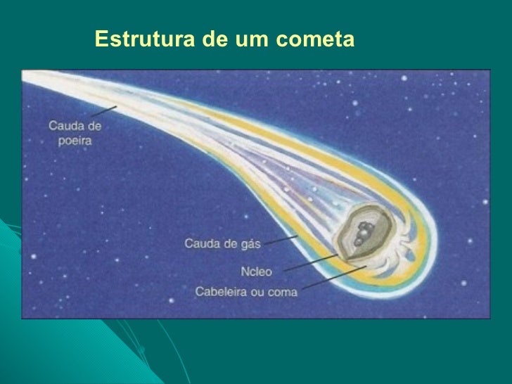IECJ - Cap. 3 - Universo e sistema solar - 6º ano do EFII