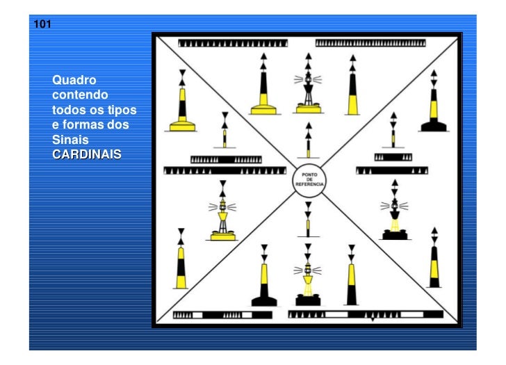 Curso Arrais Amador - Balizamento