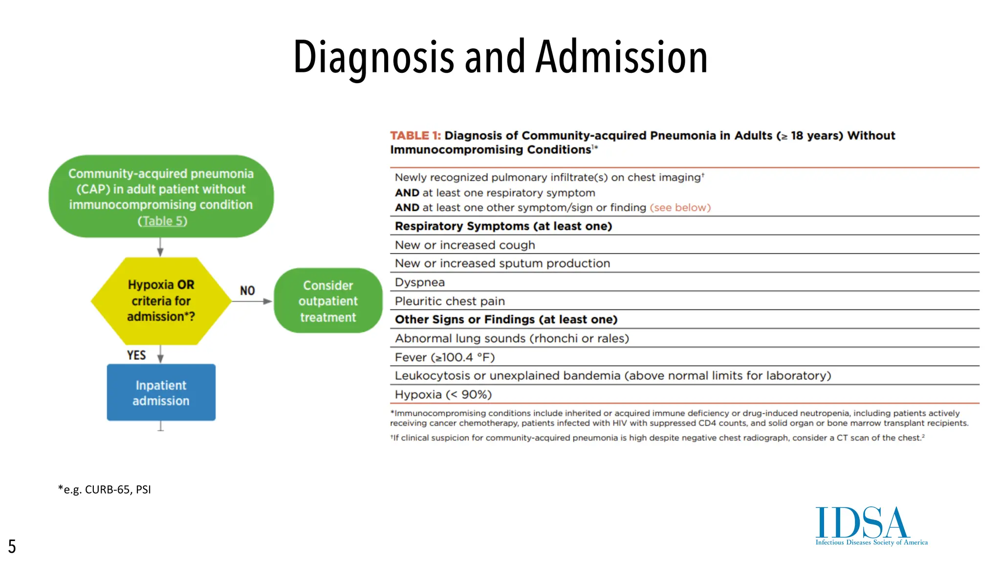 cap-clinical-pathway-overview.pdf último edicion | PPT