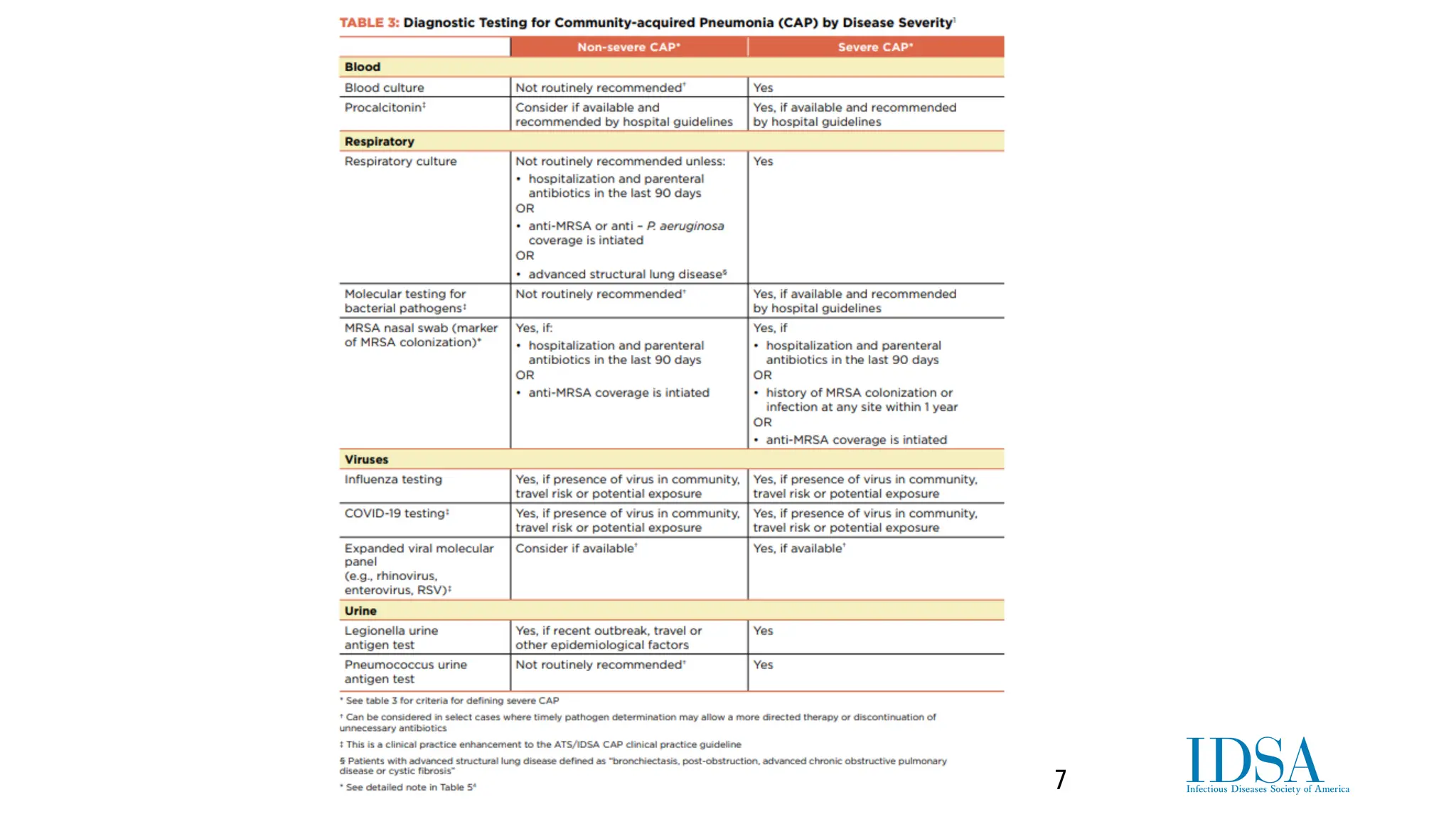 cap-clinical-pathway-overview.pdf último edicion | PDF