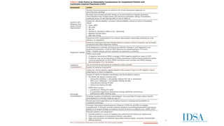 cap-clinical-pathway-overview.pdf último edicion | PPT