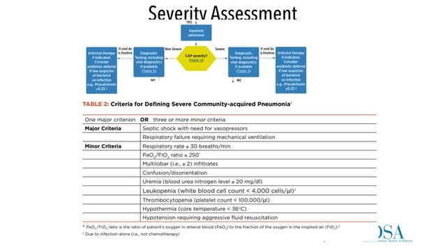 cap-clinical-pathway-overview.pdf último edicion | PPT