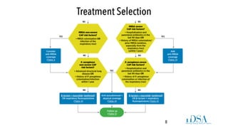cap-clinical-pathway-overview.pdf último edicion | PPT