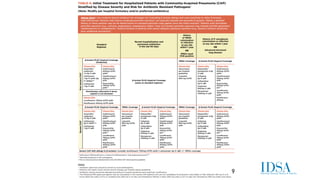cap-clinical-pathway-overview.pdf último edicion | PPT