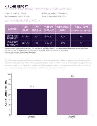 Jeunesse Reserve Cap-e Test Results | PDF