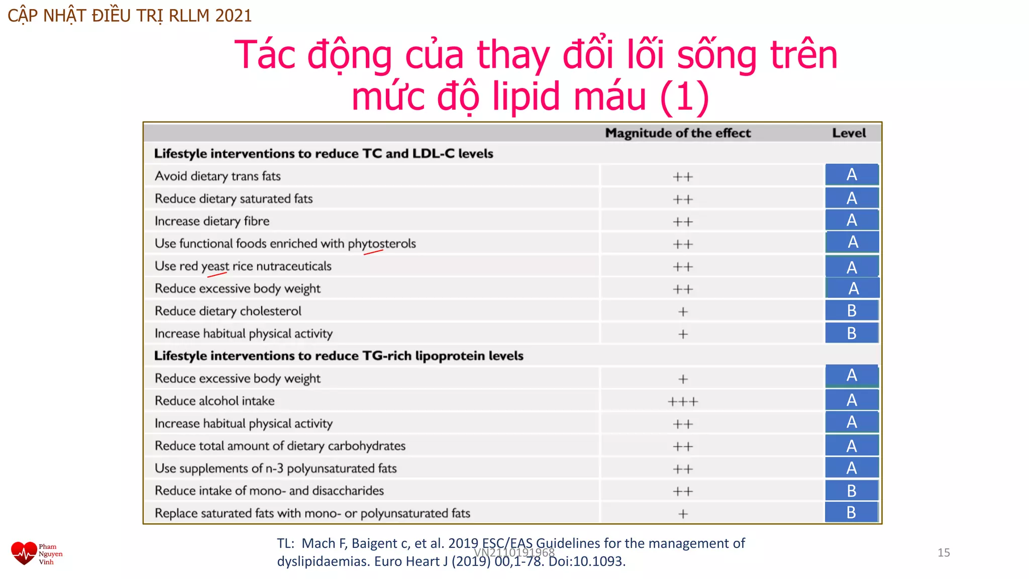 cap-nhat-roi-loan-dieu-tri-lipid-mau-2021.pdf