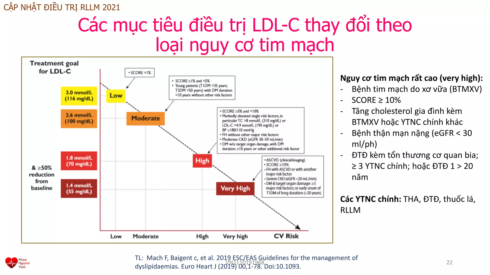 cap-nhat-roi-loan-dieu-tri-lipid-mau-2021.pdf