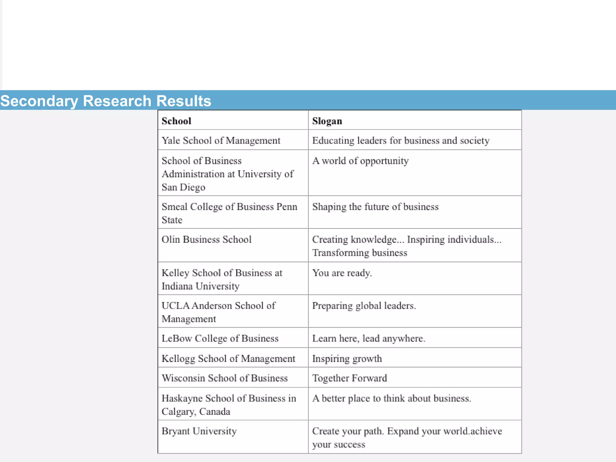 Capilano University School of Business Slogan | PPT | Secondary ...