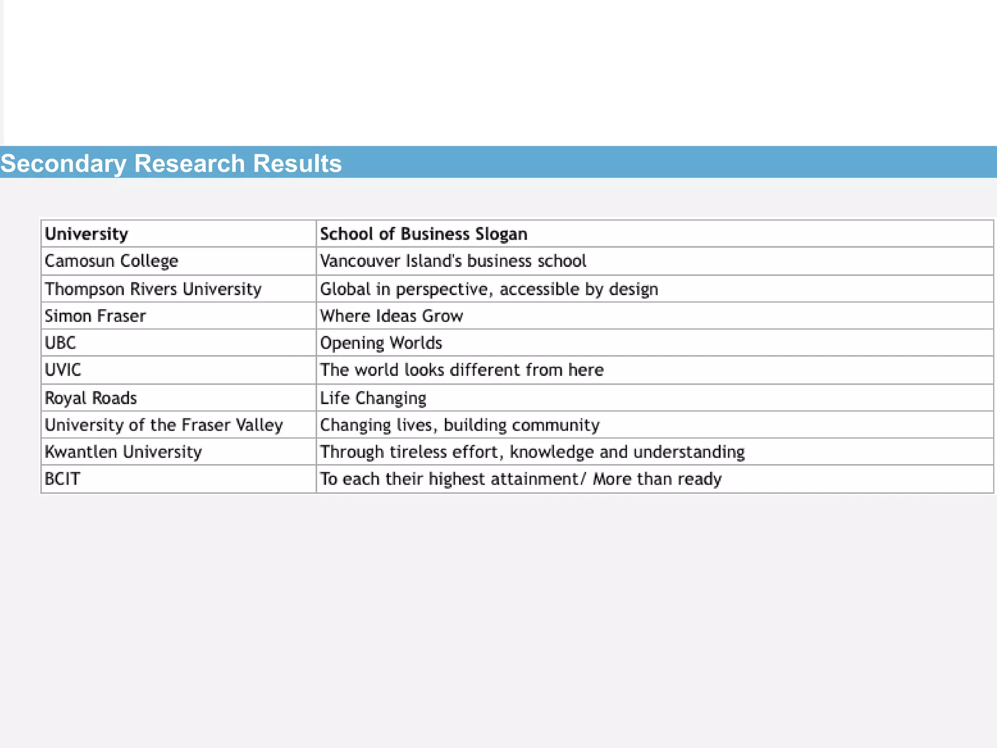 Capilano University School of Business Slogan | PPT | Secondary ...
