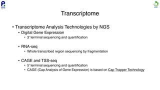 CAP Trapper Technologies and Applications, CAP Analysis of Gene ...