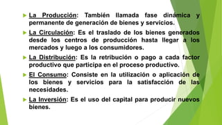 PROCESO ECONÓMICO | PPTX