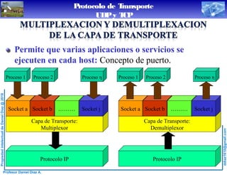 Protocolo de Transporte - Introducción, Protocolo UDP y Protocolo TCP | PPT