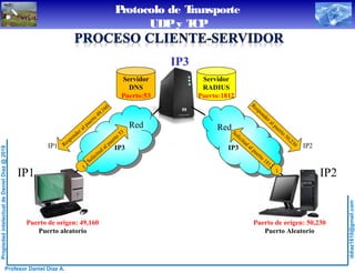 Protocolo de Transporte - Introducción, Protocolo UDP y Protocolo TCP | PPT