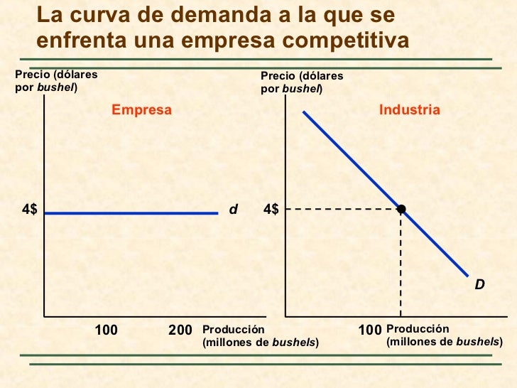 Modelo de Competencia Perfecta