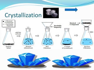 Thermal decomposition Crystallization and consistency Chemistry of fry ...