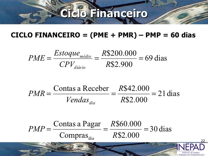 Cap 1 Fundamentos da gestao do capital de giro