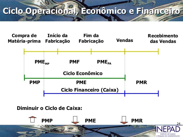 Cap 1 Fundamentos da gestao do capital de giro