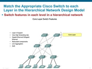 Cap1 lan design | PPT
