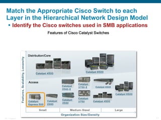 Cap1 lan design | PPT
