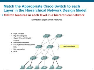 Cap1 lan design | PPT