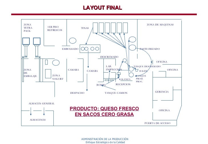 PLANEAMIENTO Y DISEÑO DE LA PLANTA