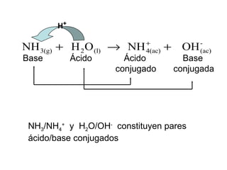 equilibrio acido base | PPT