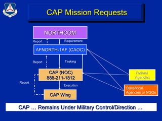 Civil Air Patrol - Introduction | PPT