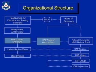 Civil Air Patrol - Introduction | PPT