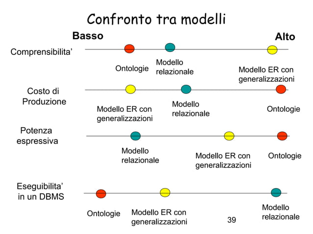 Cap1 2 3_intro_astrazioni | PPT