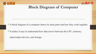 block diagram of computer and charchtersitcs | PPTX