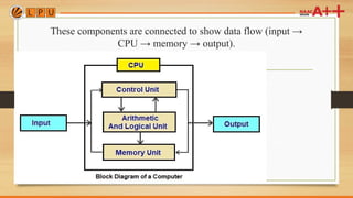 block diagram of computer and charchtersitcs | PPTX