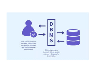Basic of Database Management System(DBMS) | PPT